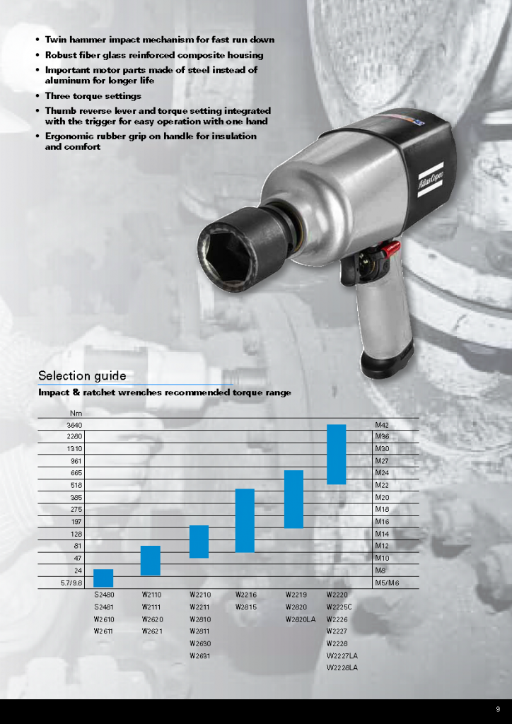 Atlas Copco Pro Range-Impact Wrenches » Entagear Co., Ltd.