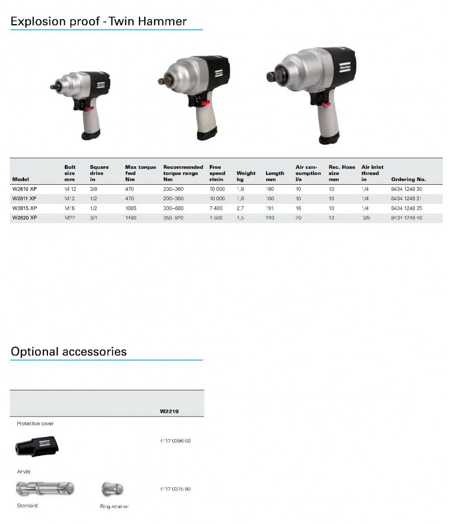 Atlas Copco PRO Explosion Proof Impact Wrench, ATEX certified ...
